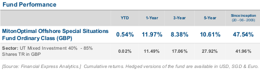 MitonOptimal Offshore Special Situations Fund オフショアファンドを展開しているのはミトン ...