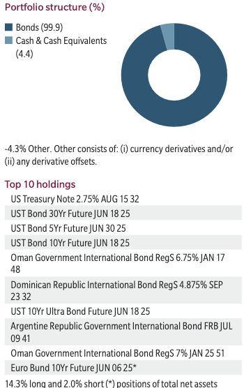 ボストンの運用会社 MFS Meridian Funds シリーズのMFS Meridian Funds - Emerging Markets ...