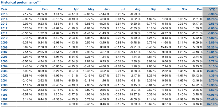 MAN AHL DIVERSIFIED PLC こちらは個人投資家向けオフショアの正真正銘マネージドフューチャーズの本家本元 : インフレ時代 ...