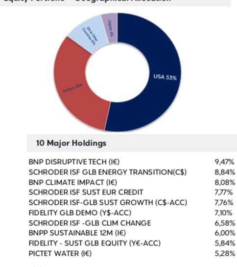 Eurobank (USD) (LF) Fund of Funds - ESG Focus はギリシャの銀行が組成するESG指向のファンド ...