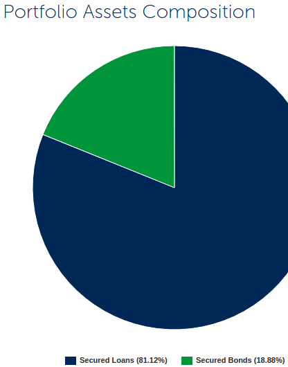 Babson Capital Managementとの合併手続が完了し、新しいブランドイメージになった名門ベアリングスのサイトを見てみよう ...