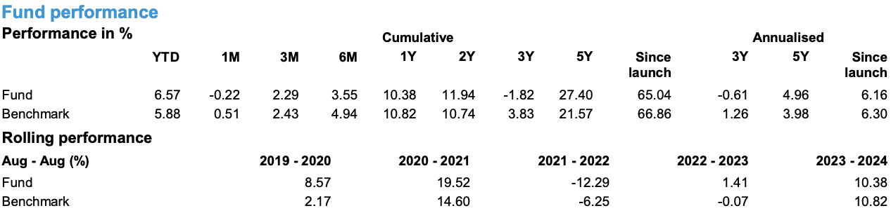 GAM Star Fund plc.ファンドシリーズのGAM Star Global Growth U USD Hdg Acc : インフレ ...