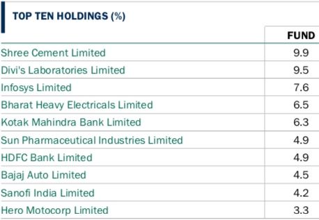 ニューヨークの大手ファンド会社パインブリッジ・インベストメンツのインド株ファンド、PineBridge India Equity Fund ...