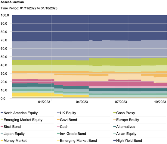 Tatton Asset Management タットン・アセット・マネジメント アクティブ運用で攻める Tatton Blended ...