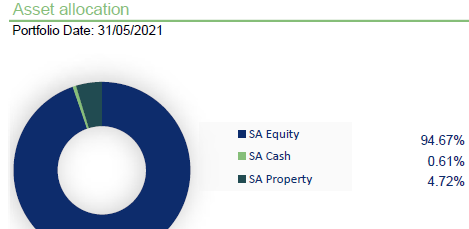 Lima Mbeu Sanlam Collective Investments Equity Fund は南アフリカ、ヨハネスブルグの運用会社 ...