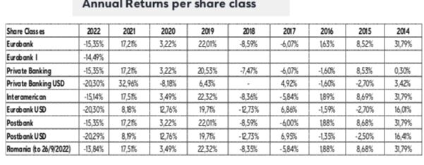 Eurobank (USD) (LF) Fund of Funds - ESG Focus はギリシャの銀行が組成するESG指向のファンド ...