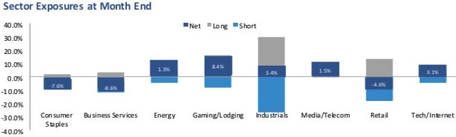 Cooper Creek Partners North America Long Short Equity UCITS Fundは個人投資家 ...
