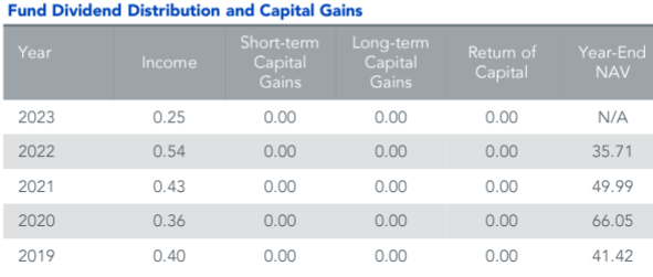 WisdomTree China ex-State-Owned Enterprises Fund 中国株ETFでも中国政府が大株主でない企業を ...