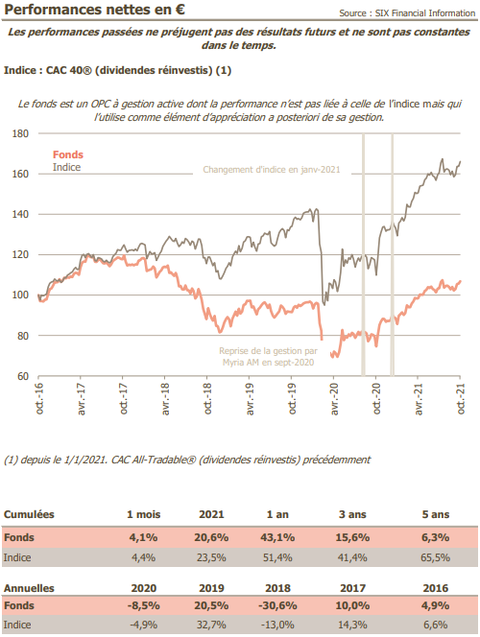UFF ACTIONS FRANCEはフランスのプライベートバンクが組成するフランス株ファンド : インフレ時代にグローバル投資は必須 ...