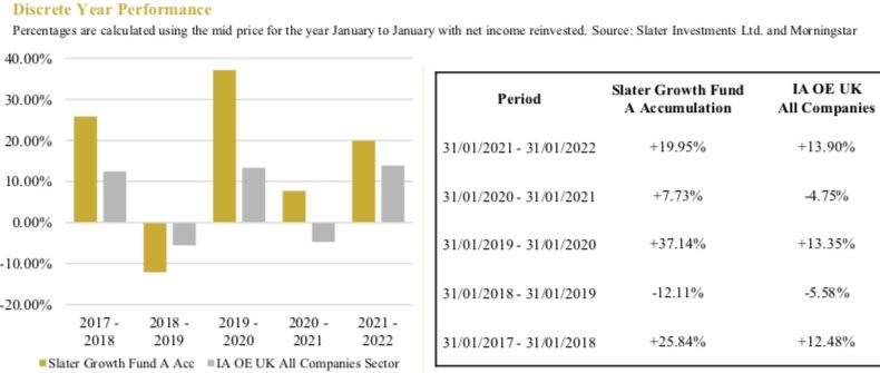 Slater Investmentsのイギリス・ポンド建てイギリス株特化型Slater Growth Fund : インフレ時代にグローバル ...