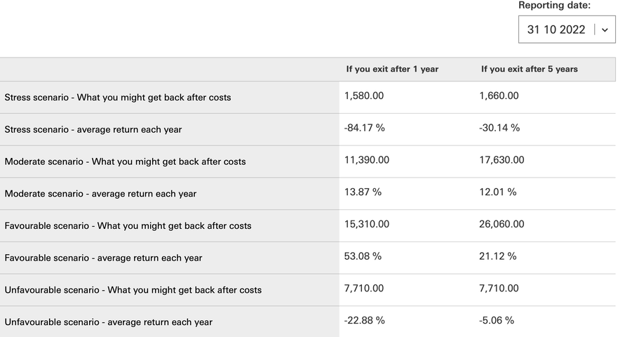 香港上海銀行のシャリア準拠オフショアファンド HSBC UCITS COMMON CONTRACTUAL FUND - ISLAMIC ...