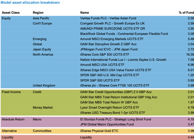 GAM Star Fund plc.ファンドシリーズのGAM Star Global Growth U USD Hdg Acc : インフレ ...