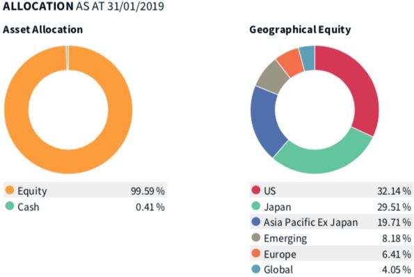 AXAグループのファンド会社が運用する、Architas Flexible Equityはアクティブでダイナミックなグローバル株式ファンド ...