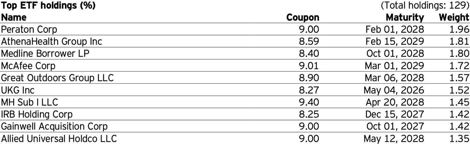 インベスコのETFはPowerShares ETFsというブランドで統一されていたがいつの間にか無くなっていた : インフレ時代にグローバル ...