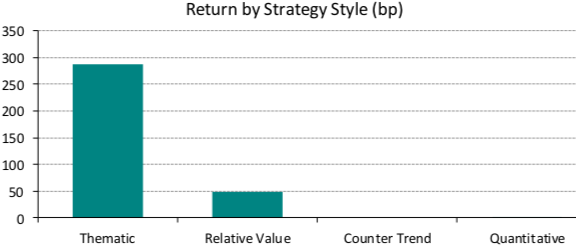 North Asset Managementが運用し、ML Capital Asset Managementのアイルランド子会社 ...