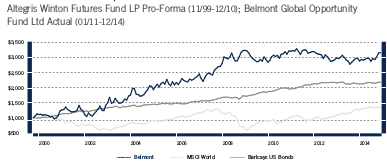 Winton Capital ウイントンというカリスママネージドフューチャーズに1万ドルから投資できる最適な手段を提供Belmont ...