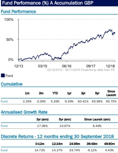 Sarasin Food & Agriculture Opportunitiesはイギリス・ポンド建ての食品関連テーマ株ファンド : インフレ ...