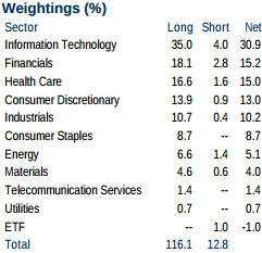 THREADNEEDLE ASSET MANAGEMENTのロングショート戦略北米株式ファンドAMERICAN EXTENDED ALPHA ...