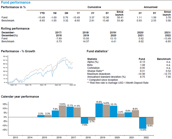 GAM Star Fund plc.ファンドシリーズのオフショアファンド、GAM Star Global Balancedは株式と債券バランス ...