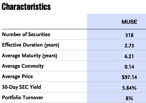 TCW Multisector Credit Income ETF (MUSE)は複数のクレジットセクターを活用した収益追求型ETF ...