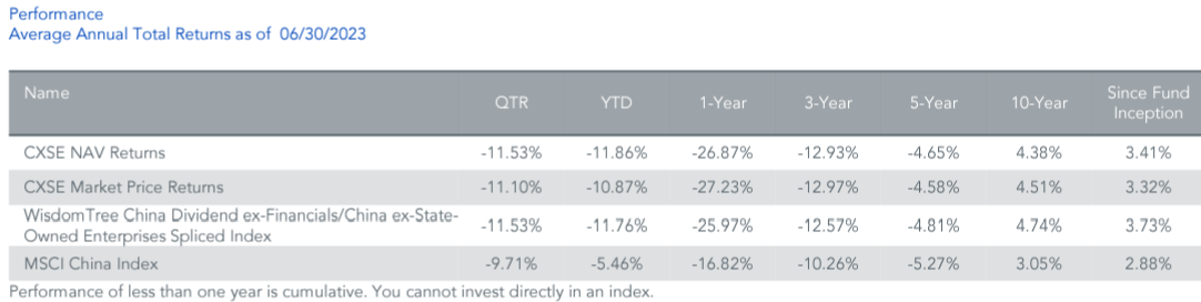 WisdomTree China ex-State-Owned Enterprises Fund 中国株ETFでも中国政府が大株主でない企業を ...