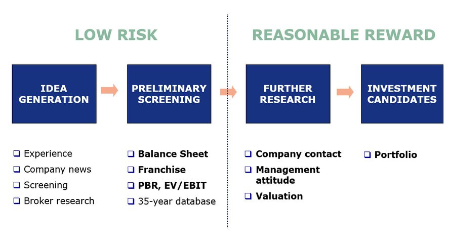 Morant Wright Fuji Yield Fundは20年以上にわたり、ロンドンから日本株の投資を専門に行うオフショアファンド ...