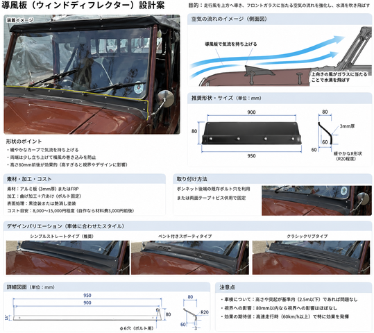 2026年5月の第4火曜日 何だか少し重い気がします。いやいや体重じゃなくってね？ : スタッフブログ｜ローバーミニ専門店キャメルオート