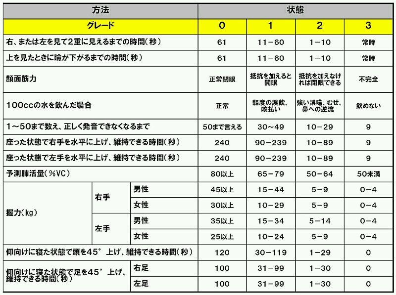 QMGスコア : 南家 長女【MG外伝】