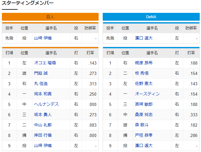 【CS2実況】DeNA“下剋上”挑戦を見守るスレ。先発「濵口遥大vs山﨑伊織」【巨人-DeNA/東京ドーム】 : 広島東洋カープまとめブログ | かーぷぶーん