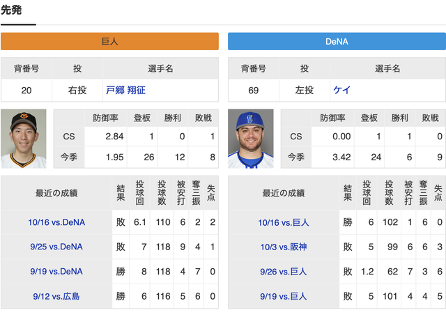【CS2実況】巨人vs横浜を見守るスレ。勝者が日本シリーズ進出！先発「戸郷翔征vs A.ケイ」【巨人-DeNA/東京ドーム】 : 広島東洋カープまとめブログ | かーぷぶーん