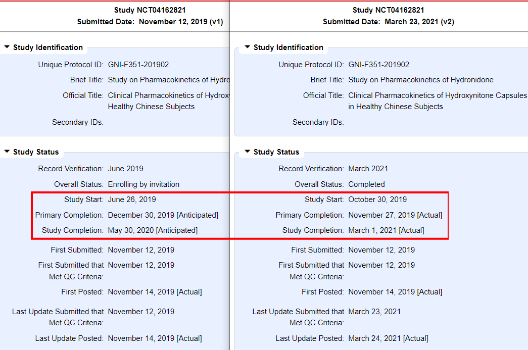 clinicaltrials.gov記載 F351 PⅢ スケジュールを確認する Vo2 : GNI グローバル中堅製薬会社への道
