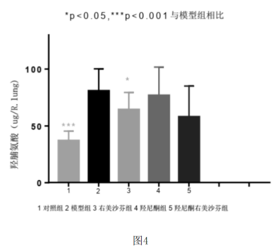 【祝！特許 】F351+デキストロメトルファン 肺線維化改善の衝撃 : GNI グローバル中堅製薬会社への道