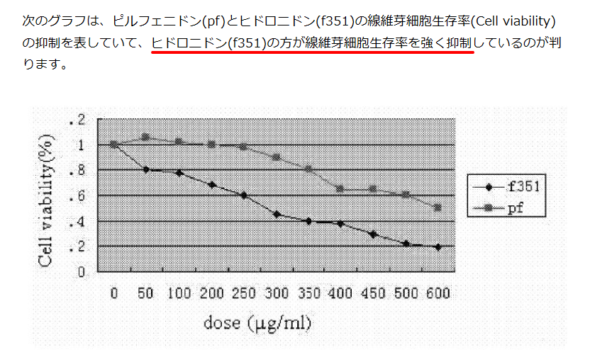 静かに深めるF351 NASH適応拡大への確信！〜メキシコからアイス♥を込めて♪の巻 : GNI グローバル中堅製薬会社への道