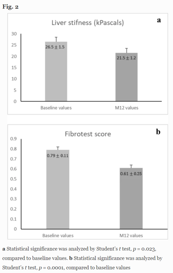 静かに深めるF351 NASH適応拡大への確信！〜メキシコからアイス♥を込めて♪の巻 : GNI グローバル中堅製薬会社への道