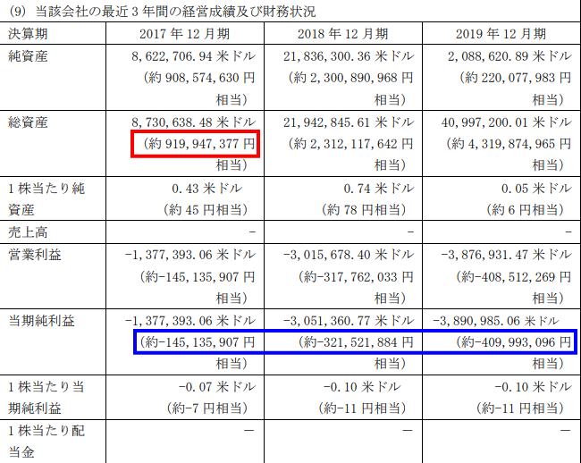 Cullgen 資金調達と費用に時間軸を加え今後の展開を予想 : GNI グローバル中堅製薬会社への道