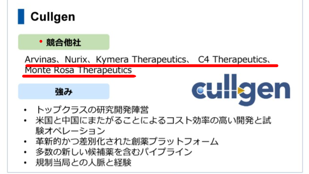 Cullgen 競合5社 比較はじめ : GNI グローバル中堅製薬会社への道
