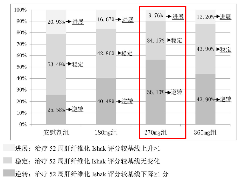 米国 F351 NASH ★メキシコ 試験精査、展望を探るの巻 : GNI グローバル中堅製薬会社への道
