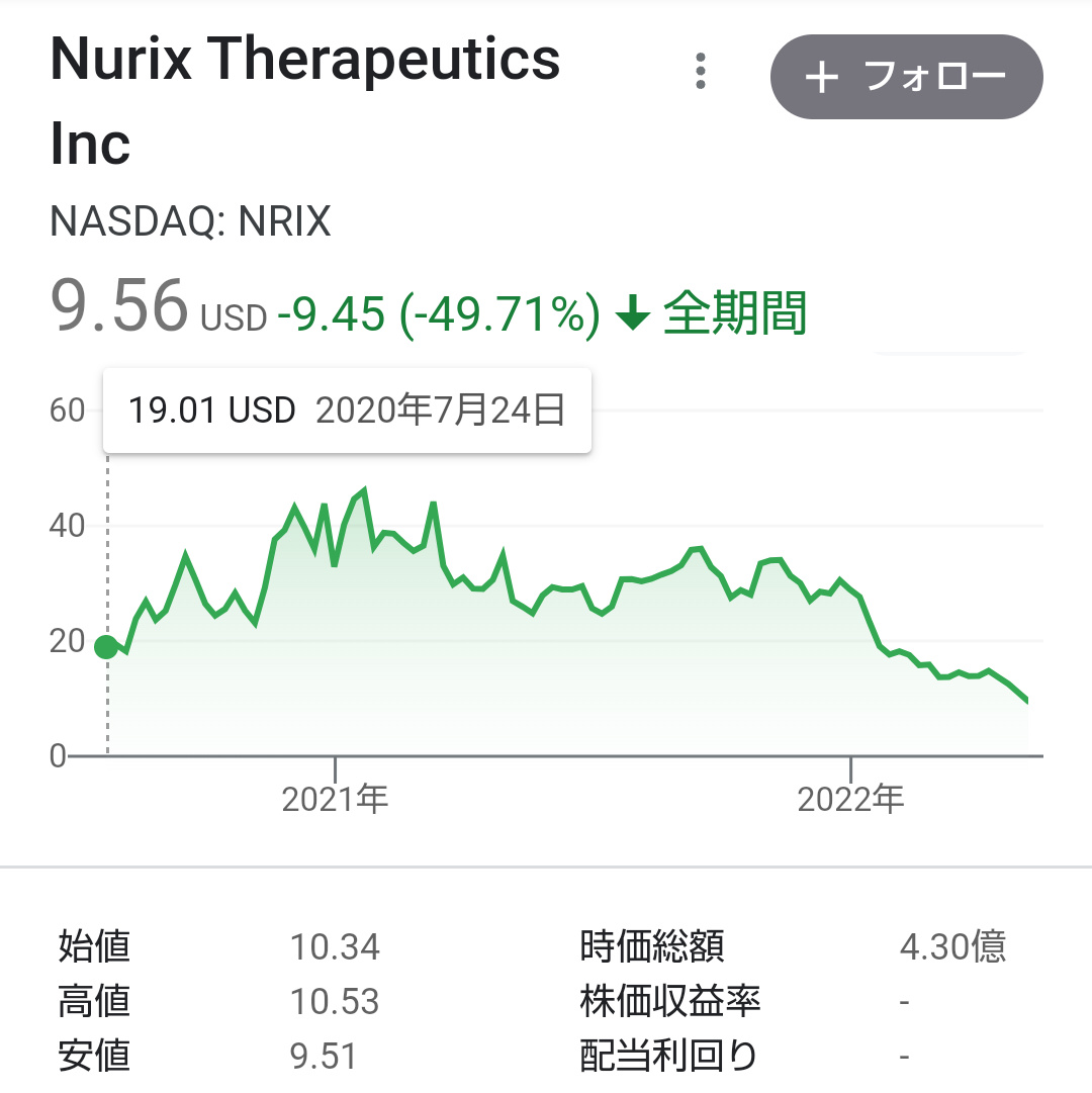 Cullgen 競合5社 比較はじめ : GNI グローバル中堅製薬会社への道