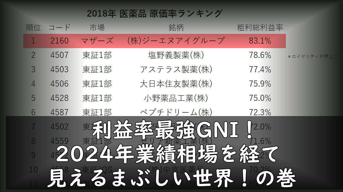 利益率最強GNI！2024年業績相場を経て 見えるまぶしい世界！の巻 : GNI グローバル中堅製薬会社への道