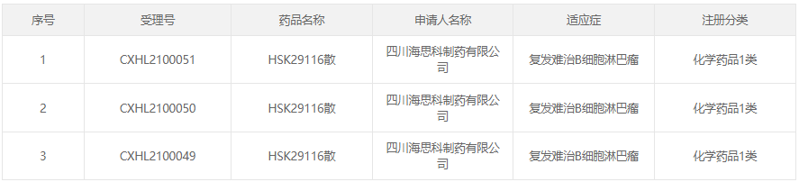 米国進出への確信！PROTAC中国競合他社の動向 : GNI グローバル中堅製薬会社への道