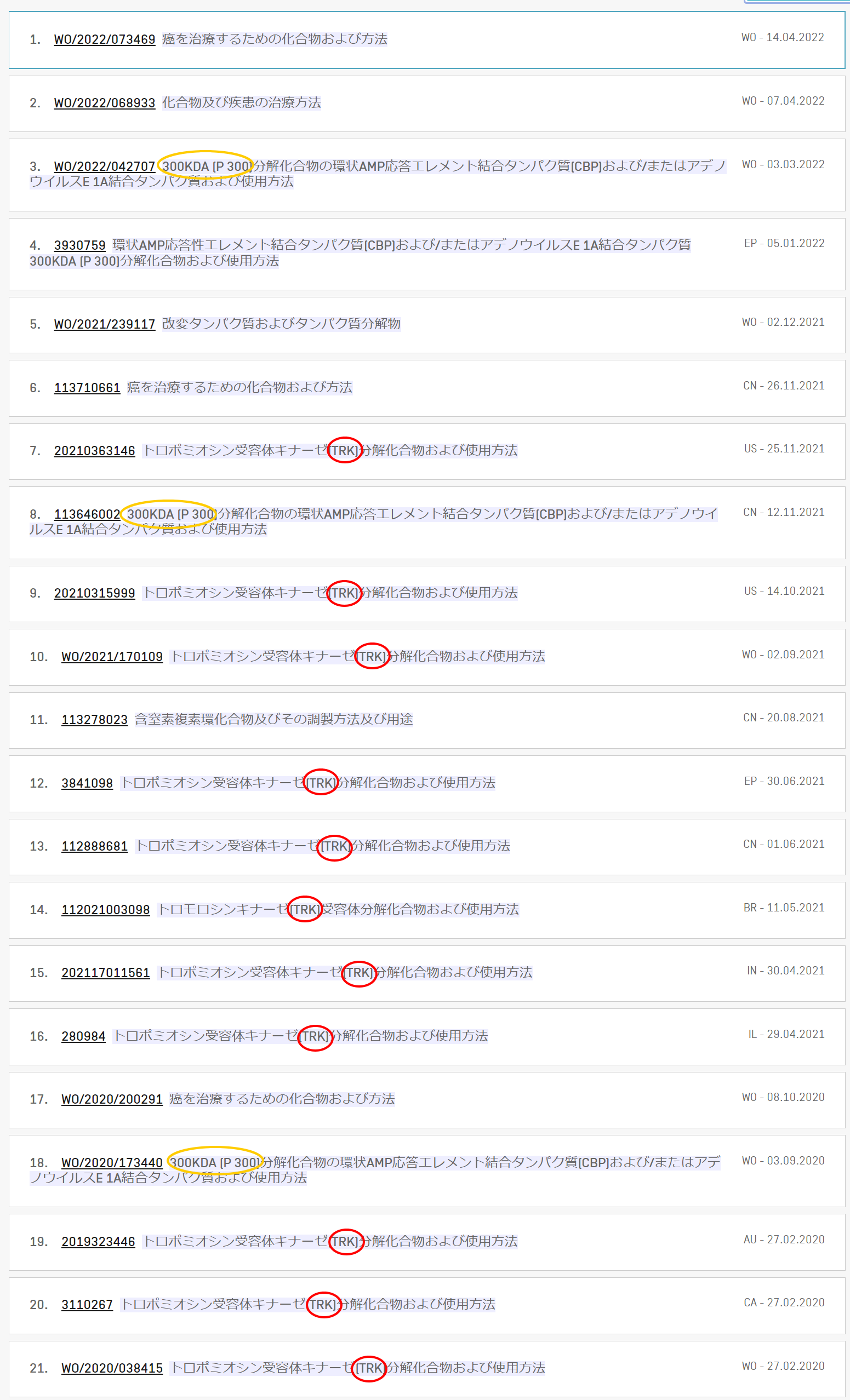 Cullgen 特許更新確認を行う : GNI グローバル中堅製薬会社への道