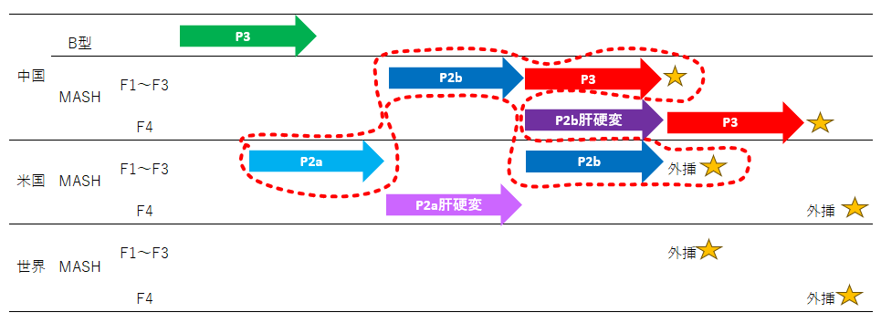 米国F351 開発予想 2023年末 : GNI グローバル中堅製薬会社への道