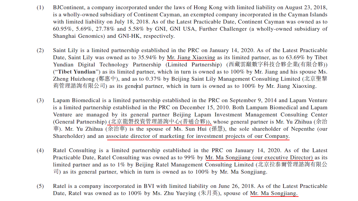 Gyre TherapeuticsによるGyre Pharmaceuticalsの株式取得 : GNI グローバル中堅製薬会社への道