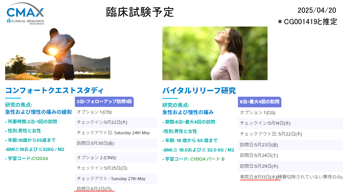 Cullgen 次期ブロックバスター薬候補CG001419とは ♦3 : GNI グローバル中堅製薬会社への道