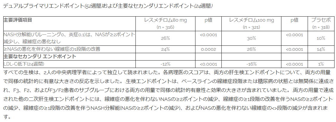 米国 F351 NASH ★メキシコ 試験精査、展望を探るの巻 : GNI グローバル中堅製薬会社への道