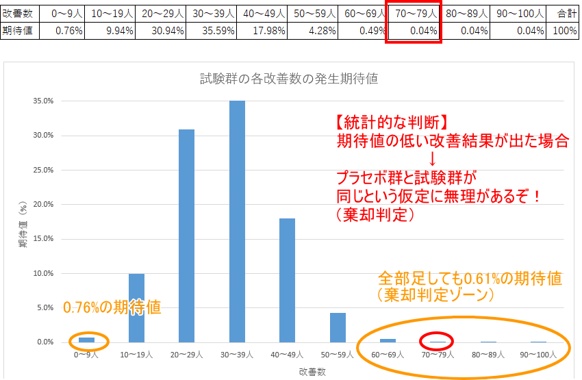 昨晩ツイキャス放送「F351成功確率の巻」の補足 ★F351の成功確率は非常に高い！ : GNI グローバル中堅製薬会社への道