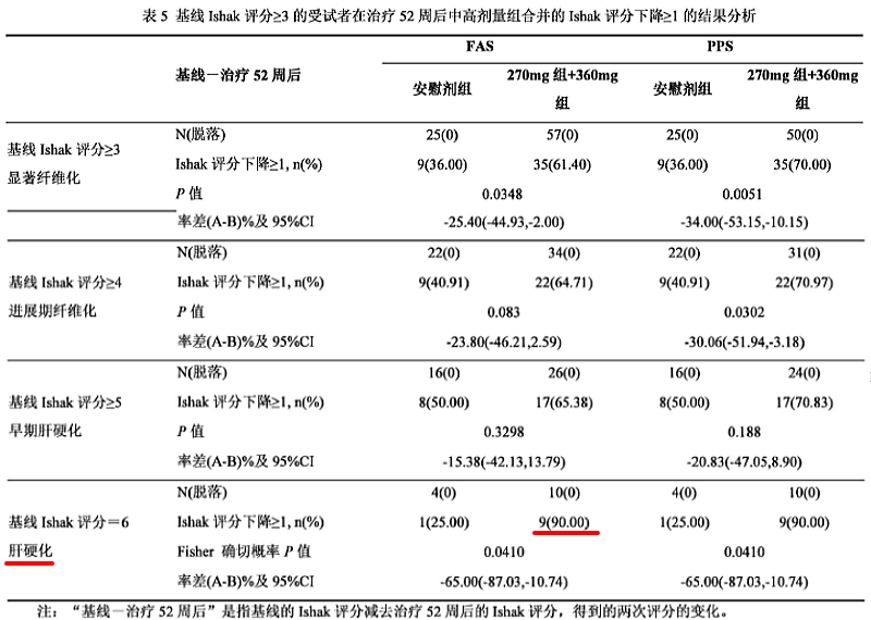 F351 P2データから見る肝硬変患者への投与について : GNI グローバル中堅製薬会社への道