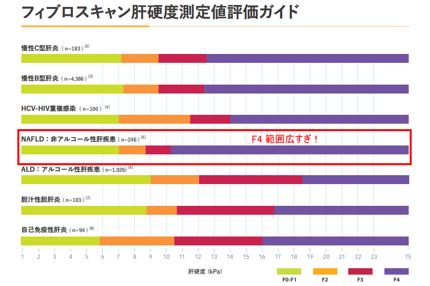 米国 F351 NASH ★メキシコ 試験精査、展望を探るの巻 : GNI グローバル中堅製薬会社への道