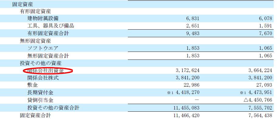 組織・役員再編 Cullgenとコンチ繋がっとるな！ : GNI グローバル中堅製薬会社への道