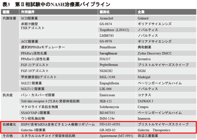 F351 NASH道 今後の評価はMRI使用か : GNI グローバル中堅製薬会社への道